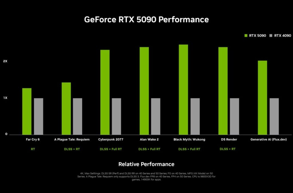 NVIDIA Kenalkan GeForce RTX 5000 Series: Ini Bocoran Fitur Keren dan ...