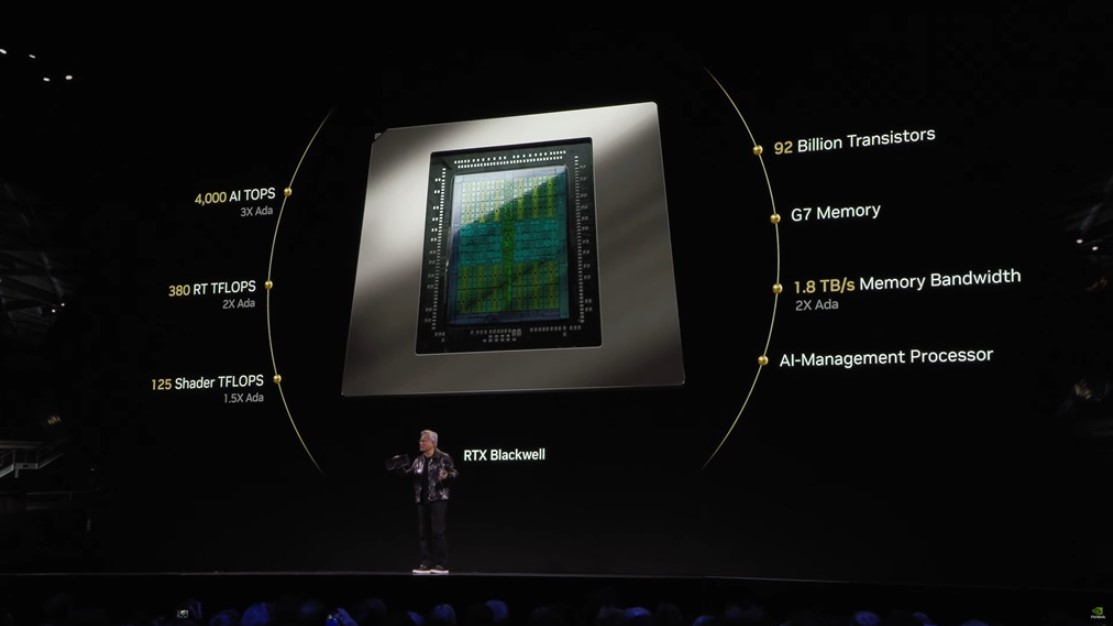 NVIDIA Kenalkan GeForce RTX 5000 Series: Ini Bocoran Fitur Keren dan ...