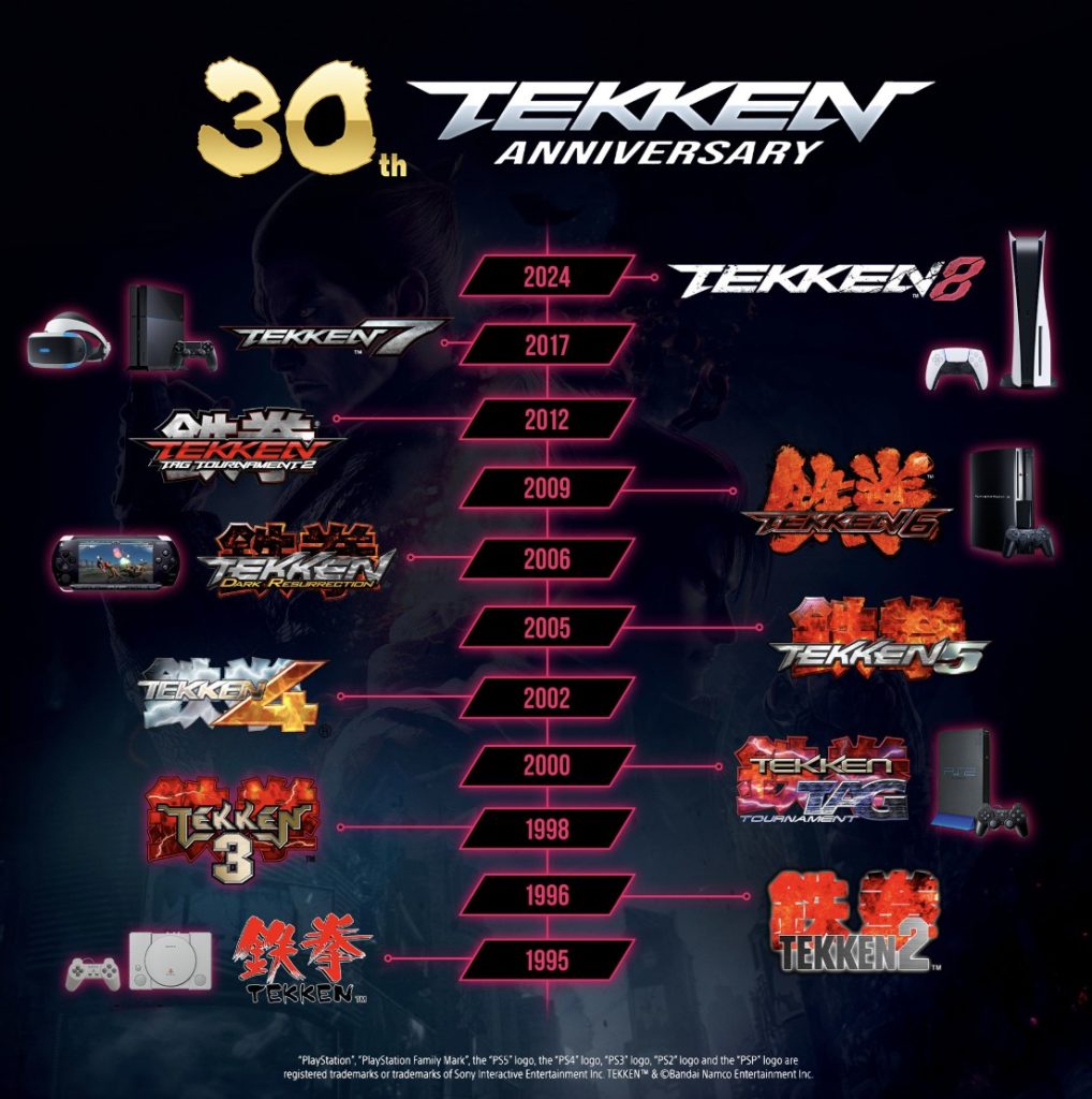 Fakta dan Sejarah Tekken: Game Fighting Legendaris yang Wajib Kamu Tahu!