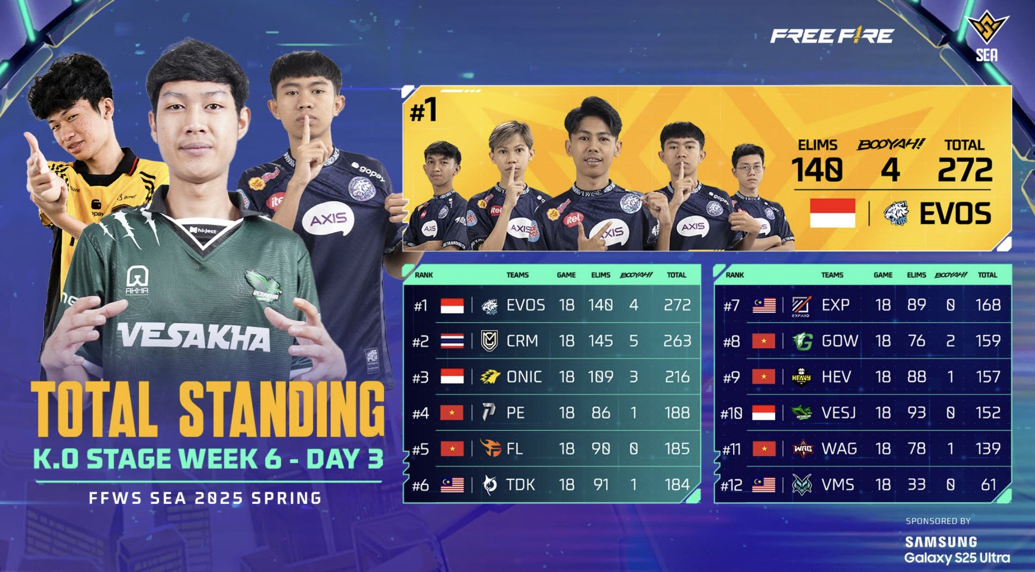 Empat Tim Indonesia Melaju ke Grand Finals FFWS SEA 2025 Spring, Siap Harumkan Tanah Air!